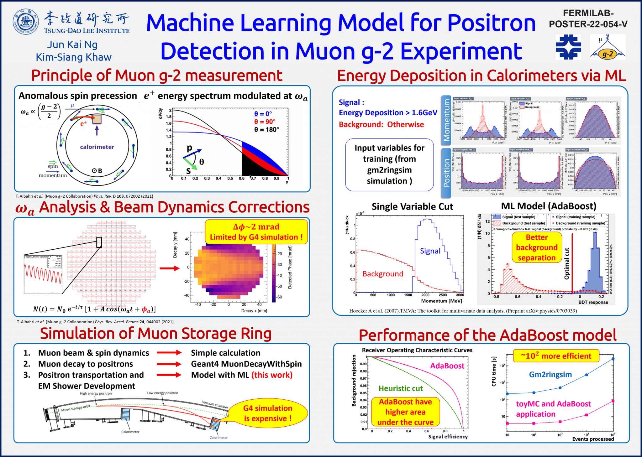 Machine Learning Model for Positron Detection in the Fermilab Muon g-2 ...